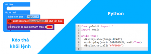 Phần mềm STEM hỗ trợ giáo dục miễn phí OhStem App - Thiết bị giáo dục STEM