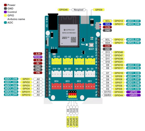 Yolo UNO – Mạch Arduino lập trình IoT và AI - Thiết bị giáo dục STEM
